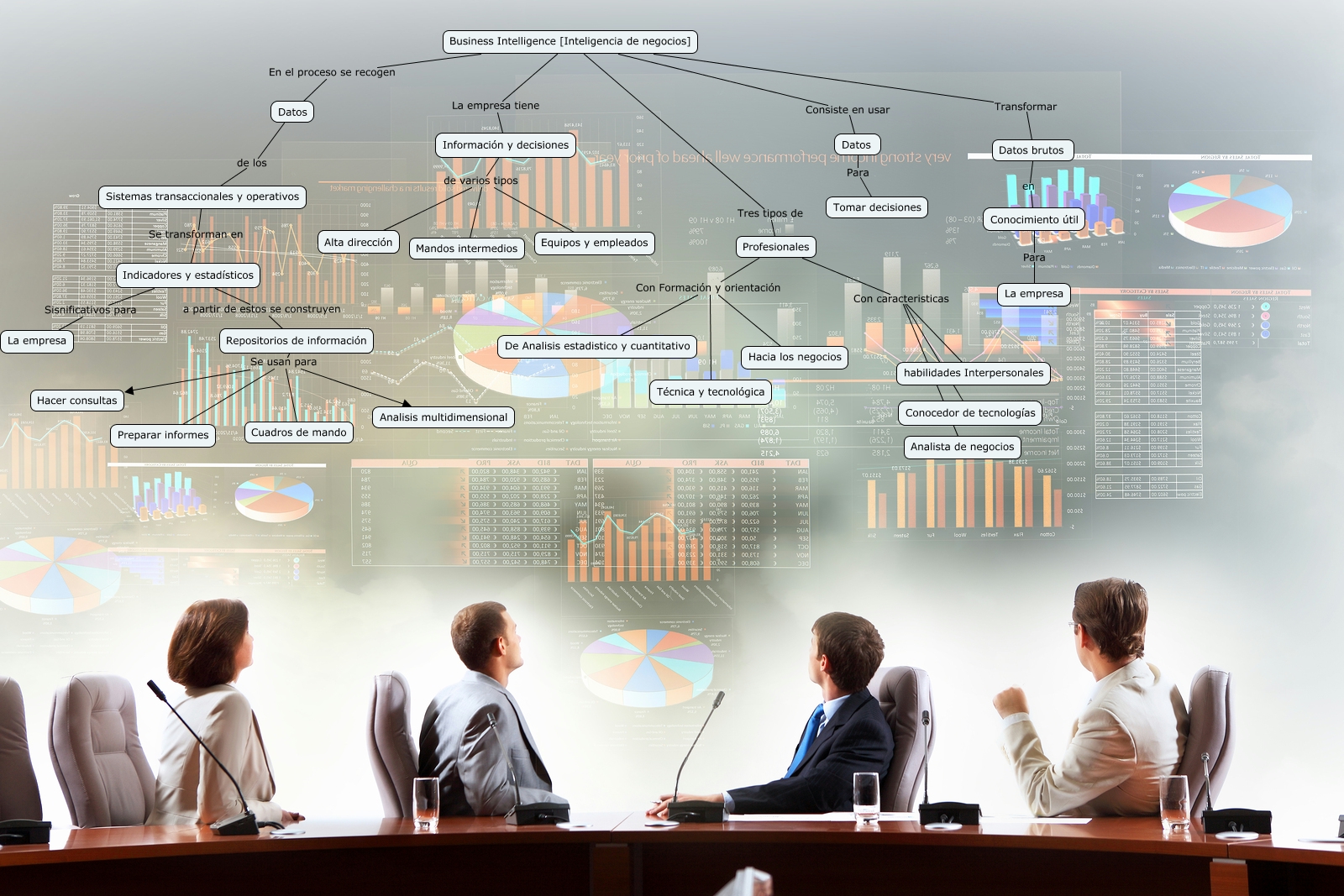 Inteligencia de negocios - ¿Que es Business Intelligence?